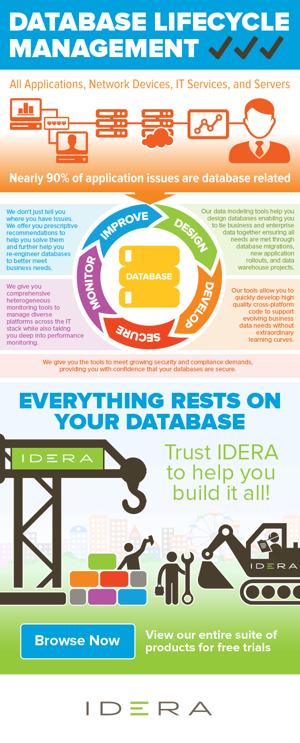 Infographic: Database Lifecycle Management | IDERA