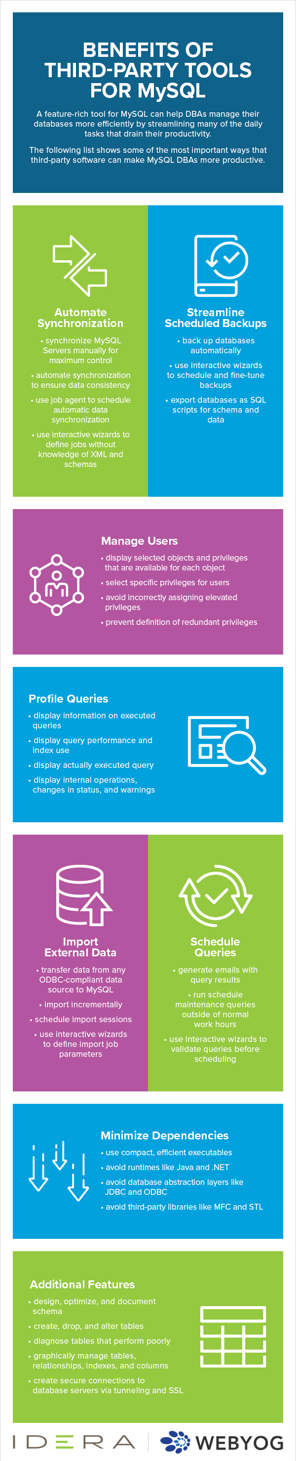 Benefits of Third Party Tools for MySQL | IDERA Benefits of Third Party Tools for MySQL | IDERA