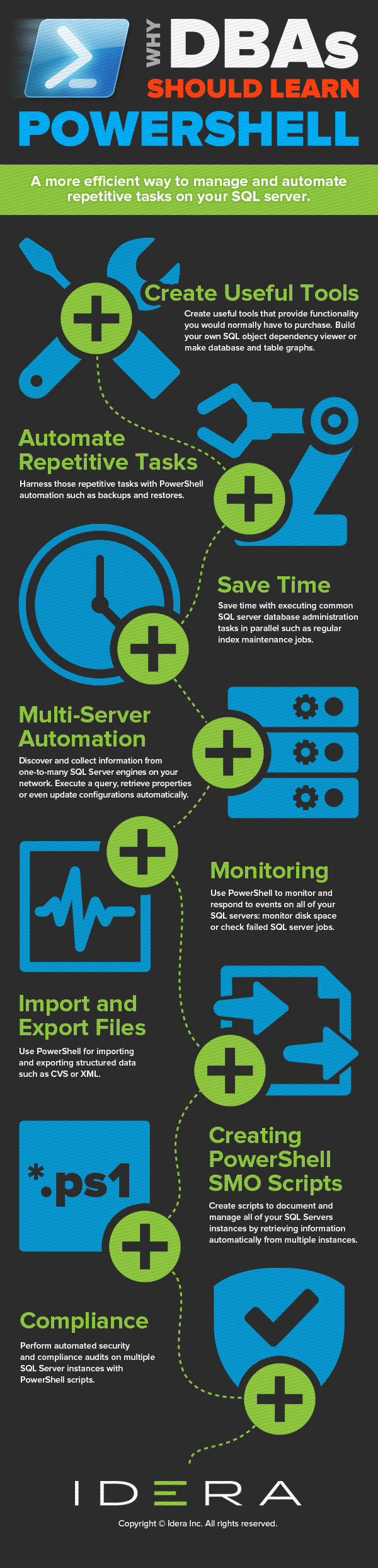 Why DBAs Should Learn PowerShell - Infographic | IDERA