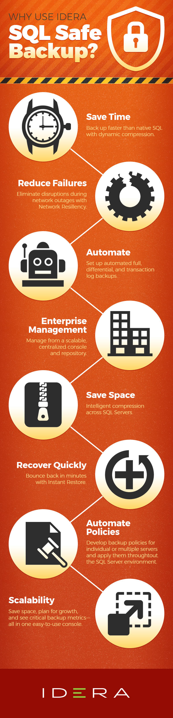 Infographic: Why Use Idera SQL Safe Backup | Idera