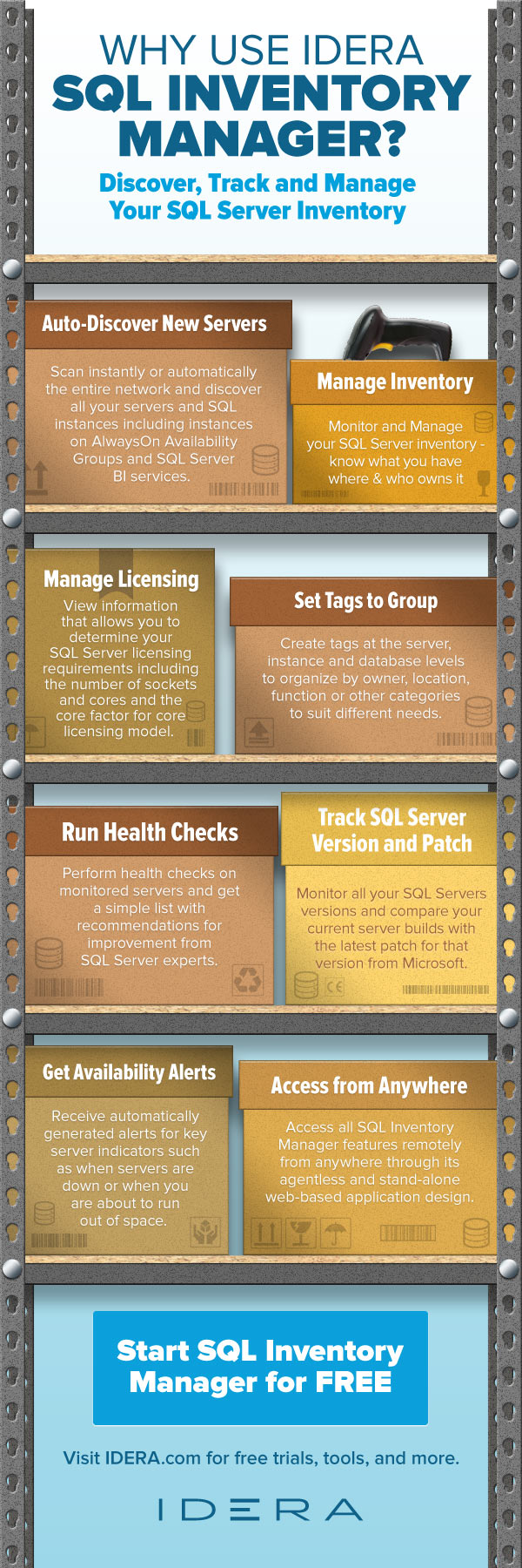 Why Use SQL Inventory Manager | IDERA